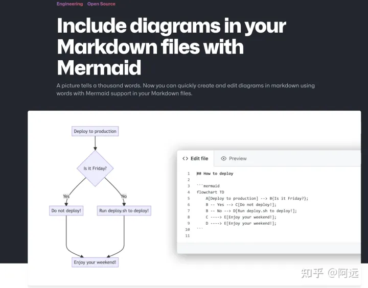Typora画类图、流程图、时序图(三)_typora mermaid类图报错-CSDN博客