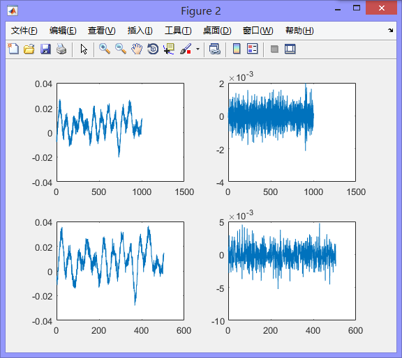 小波系数matlab,关于小波系数具体应该怎么看的问题。-CSDN博客