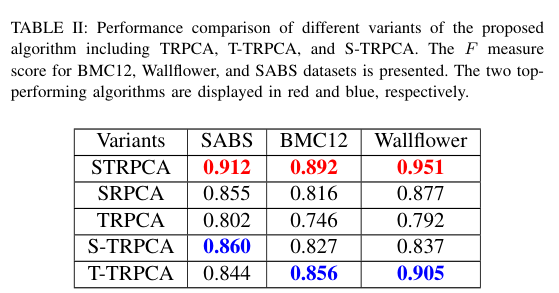 视频背景减除：Learning Spatial-Temporal Regularized Tensor Sparse RPCA for Background Subtraction_a ...