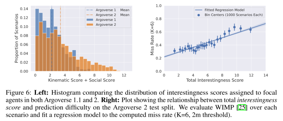 最新多传感器融合基准 | Argoverse 2：用于感知和预测的下一代数据集-CSDN博客
