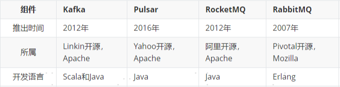 【Kafka原理你真懂了吗?】四万字Kafka教程_kafka listeners=plaintext:-CSDN博客