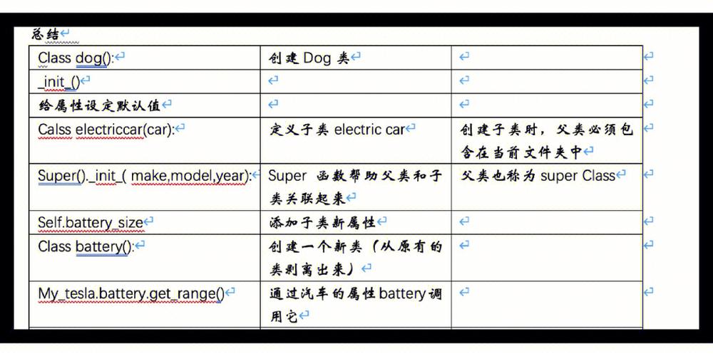 Python心得体会500字初学者python心得体会100字左右 Csdn博客