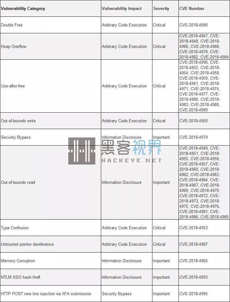 Adobe发布针对Acrobat、Reader和Photoshop CC的重要更新PDF编辑器全版本下载_tiaozhuan.cc-CSDN博客