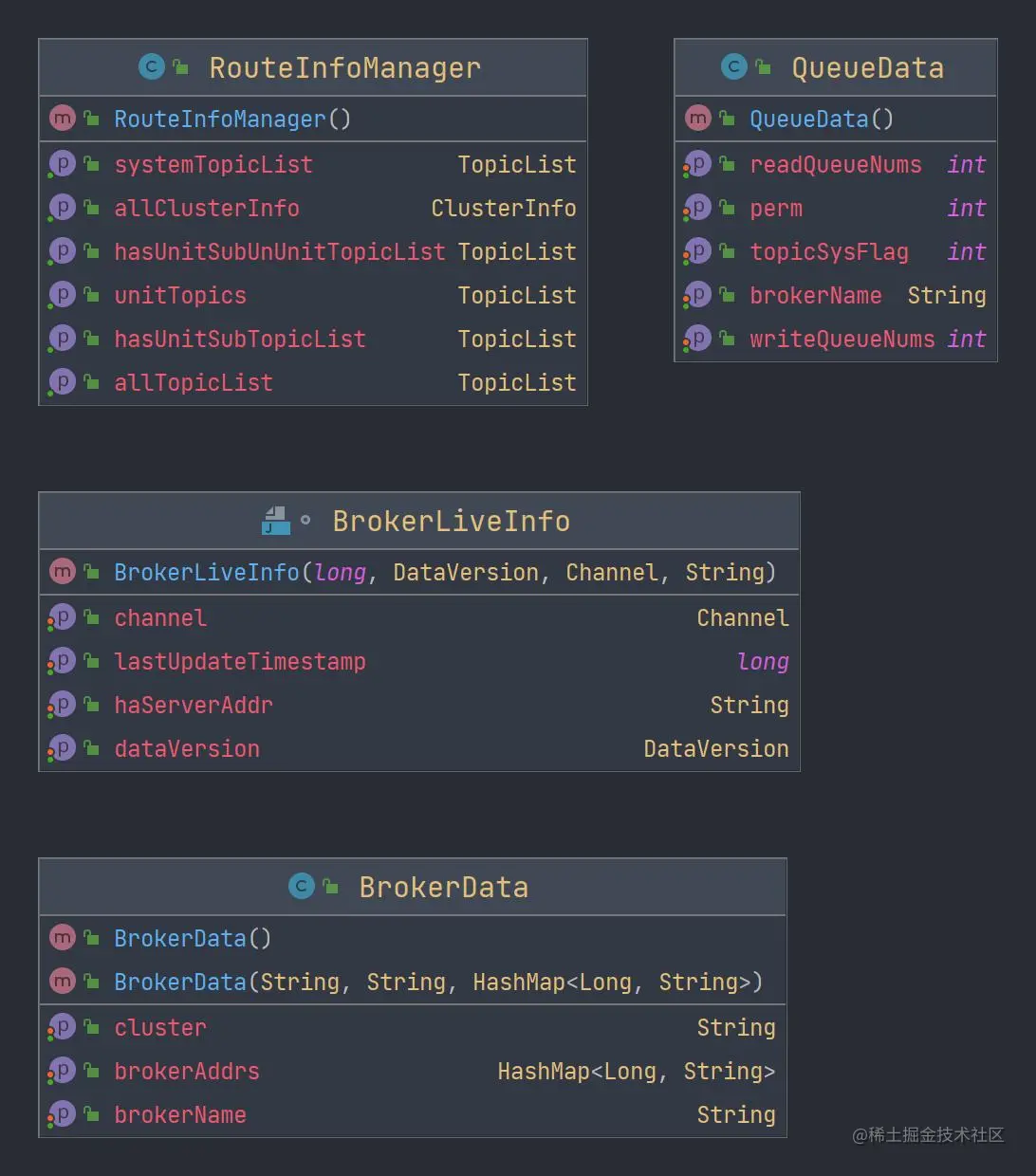 一文详解RocketMQ的NameServer路由管理_rocketmq设置nameserver与broker同一个端口-CSDN博客