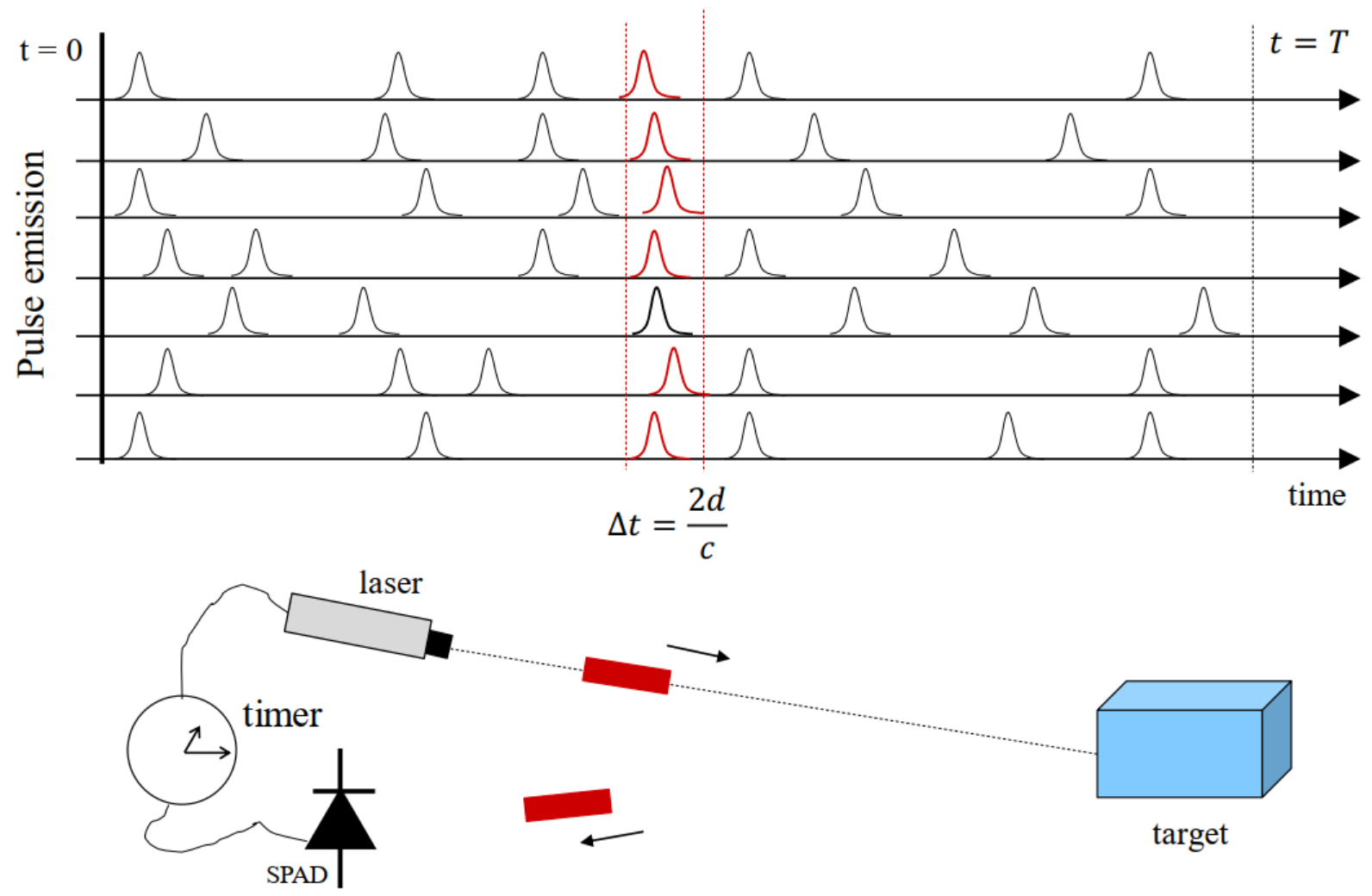 用于激光雷达的 APD，SPAD 和 SiPM 分析-CSDN博客
