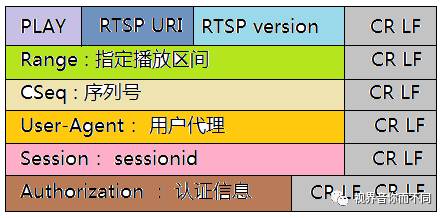 手撕RTSP协议系列（7）——PLAY_rtsp play range-CSDN博客