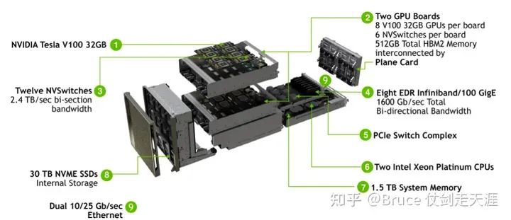 NVIDIA GPGPU通信架构_nvidia high-speed hub-CSDN博客