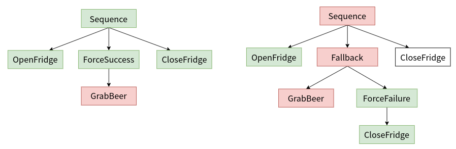 BehaviorTree.CPP基础知识_behavior tree cpp-CSDN博客