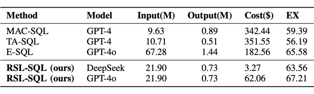 Text-to-SQL新SOTA！华科团队提出双向模式链接新方法RSL-SQL-CSDN博客