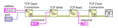 LabVIEW 中的 基本 TCP/ IP 通信_labview tcpip-CSDN博客