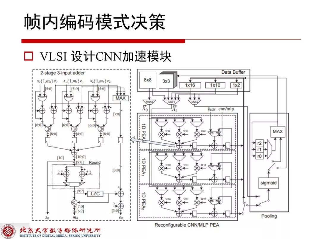 深度学习赋能视频编码_LiveVideoStack_的博客-CSDN博客