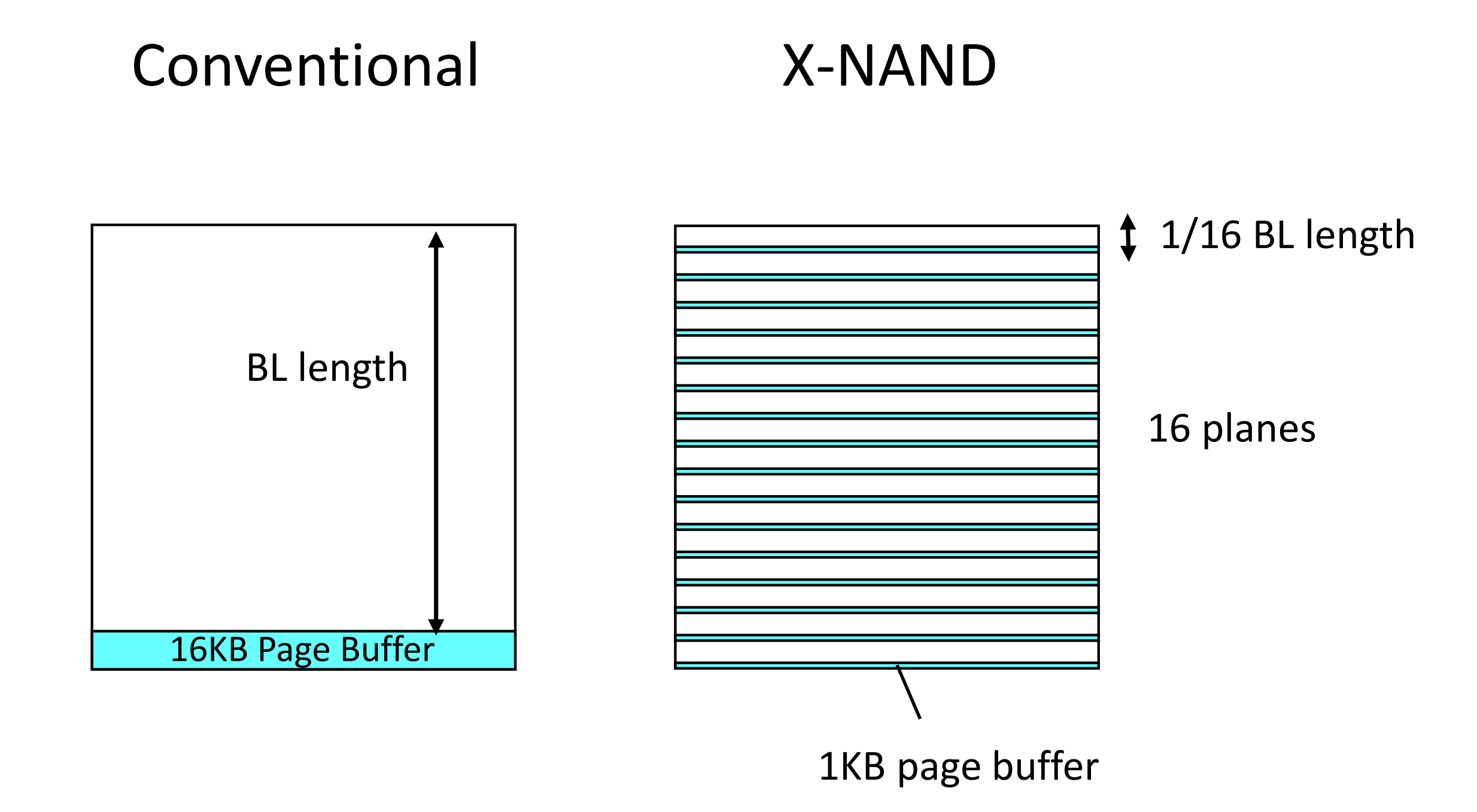 X-NAND新架构助力QLC性能飙升_program suspend-CSDN博客