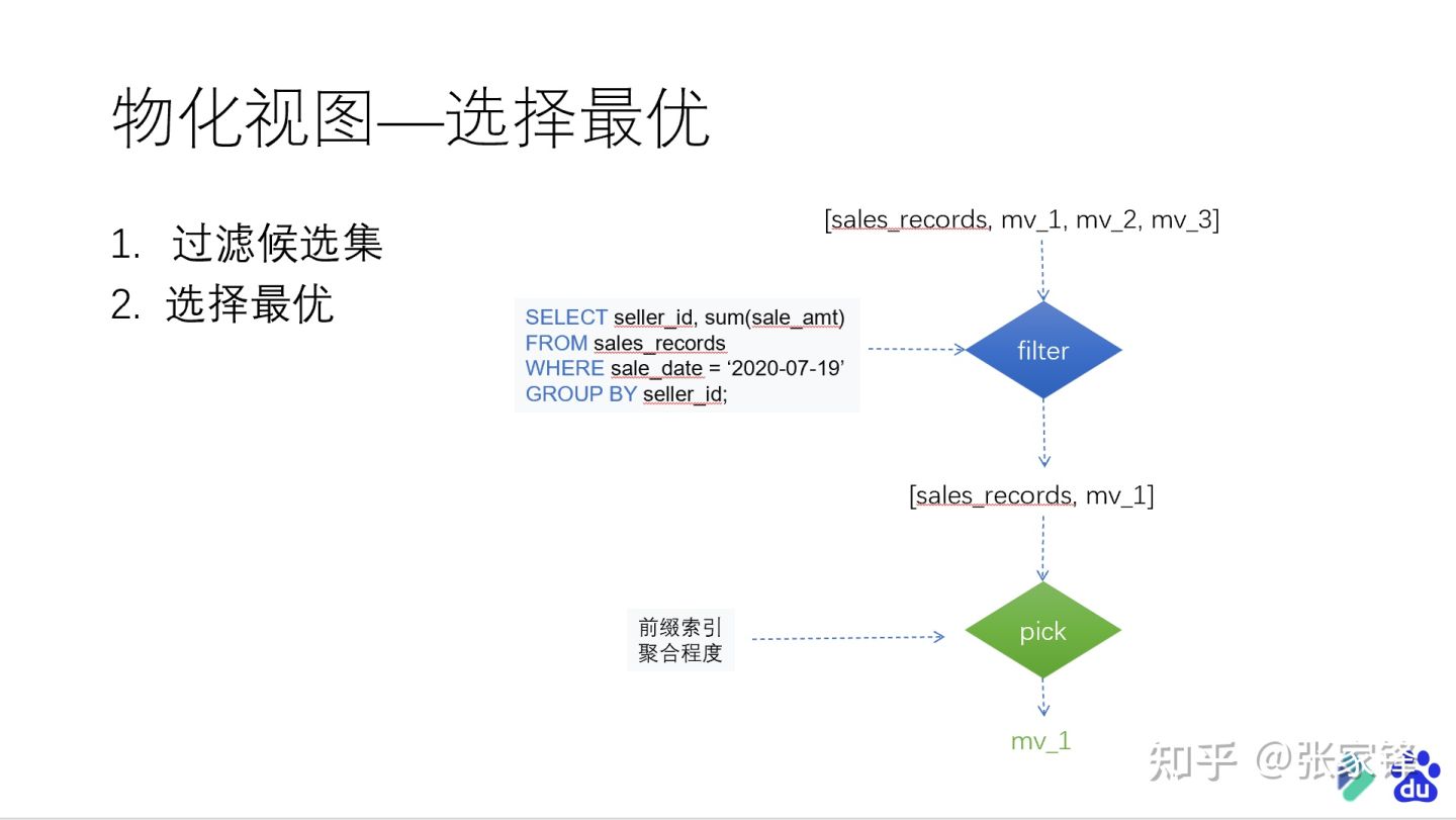 Apache Doris物化视图介绍_doris ppt-CSDN博客