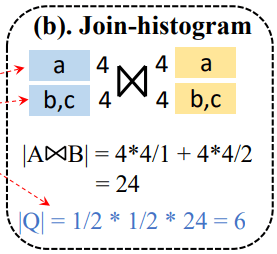 分享：FactorJoin，一种新的连接查询基数估计框架_a new cardinality estimation framework for join qu-CSDN博客