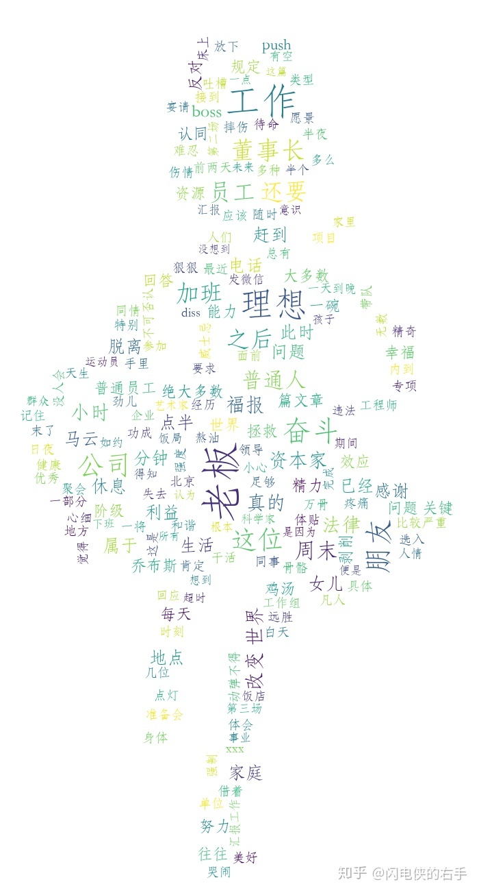 如何在jieba分词中加自定义词典_jieba&wordcloud分词初体验-CSDN博客