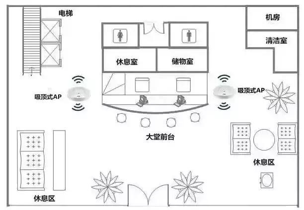 ac ap原理、_无线AP的布置与应用-CSDN博客
