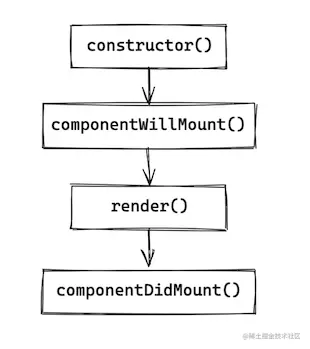 React前端开发（泛微E9）_泛微e9开发教程react-CSDN博客