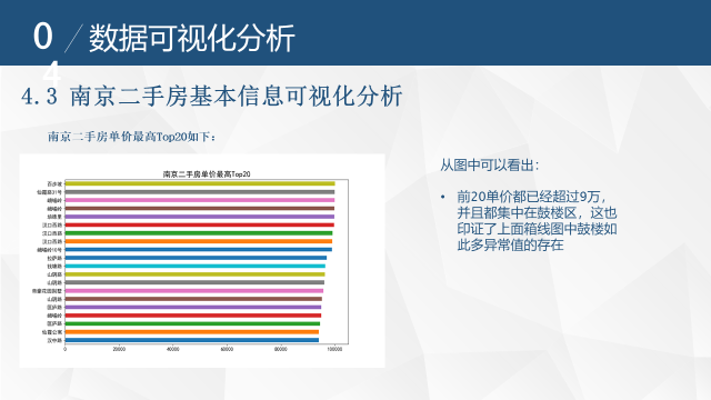 Python的二手房数据采集与可视化聚类分析二手房聚类分析 Csdn博客