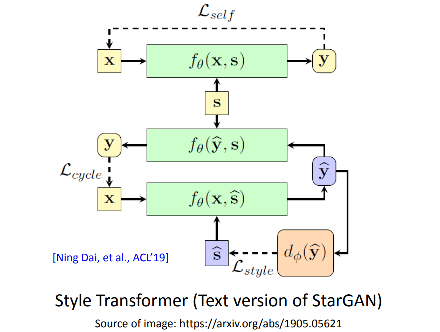李宏毅自然语言处理——文本风格转换-CSDN博客
