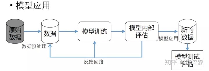 Python数据预处理数据预处理（数据清洗、数据标准化）python与sklearn数据标准化实战（附项目源码） Csdn博客