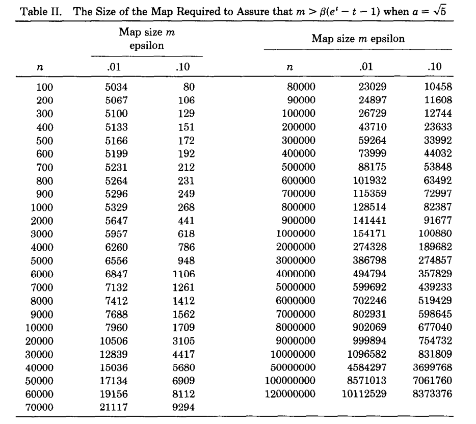 基数估计探秘：Linear Counting与Flajolet-Martin算法-CSDN博客
