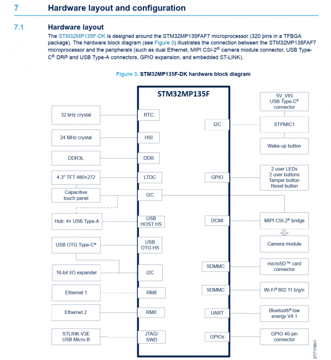 [STM32MP1]【STM32MP135F-DK测评】上电体验demo_stm32mp135f-dk buildroot nandflash启动-CSDN博客