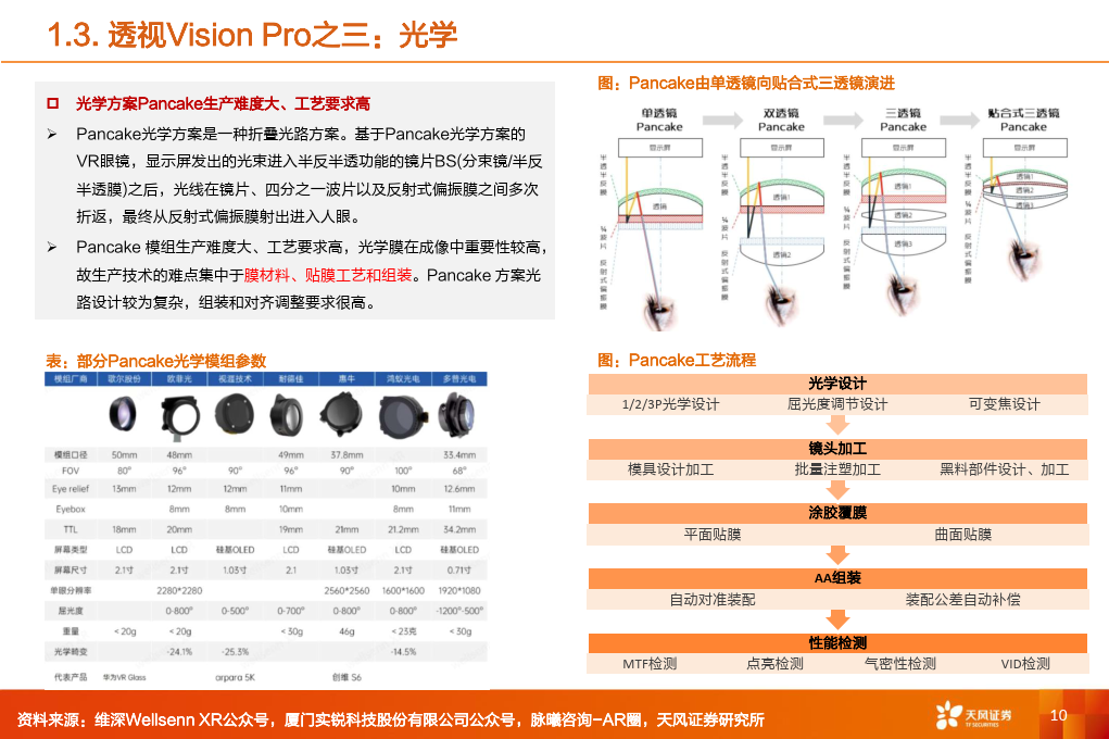 MR专题：MR，Vision Pro上市前夜，空间计算开启iphone时刻？蓝海市场开启，设备投资先行-CSDN博客