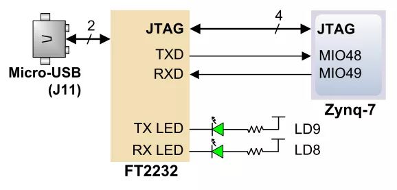 【Vivado那些事儿】ZYNQ开发基本流程_run block automation 没有-CSDN博客