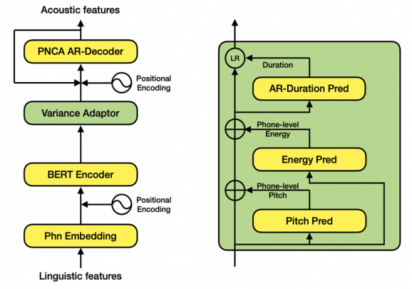TTS文本合成语音｜Sambert微调_tts 模型 微调-CSDN博客