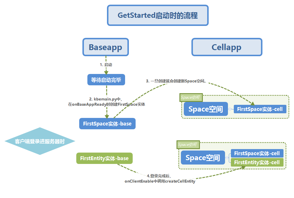 KBEngine使用-1(初步了解)-CSDN博客
