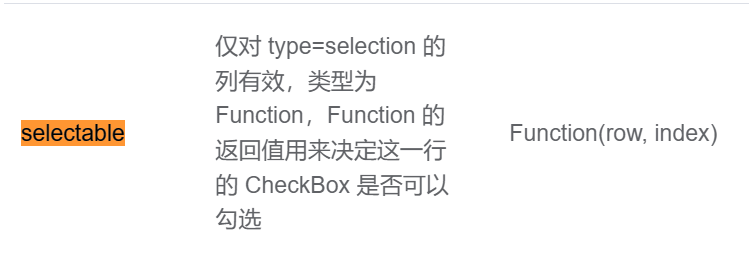Elementui Tablede 的 Selectable属性用法与案例 Selectable Table Column Csdn博客