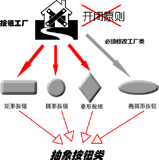 一文叫你弄懂java设计模式之工厂方法模式图解日志记录器代码实例使用工厂方法模式设计日志记录器 Csdn博客