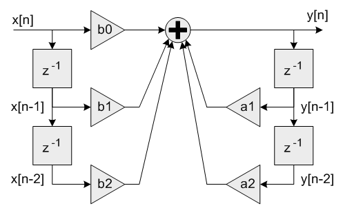【STM32F407的DSP教程】第46章 STM32F407的IIR带通滤波器实现（支持逐个数据的实时滤波）_stm32 带通滤波 csdn-CSDN博客