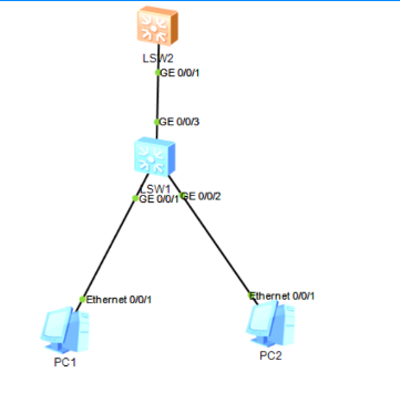 怎么通过ping包来判断一些常见故障？_ping一般故障什么原因-CSDN博客