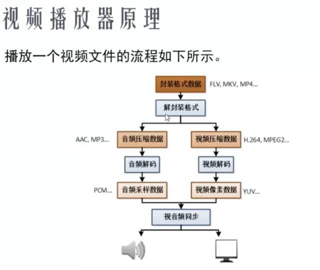 音视频开发系列59）音视频基础知识音视频开发要学光学和声学吗 Csdn博客 