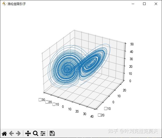 数据可视化 用python绘制洛伦兹吸引子python洛伦兹方程 Csdn博客 