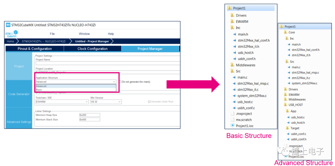 STM32CubeMX介绍，功耗计算，中间件，CAD视图... ...-CSDN博客