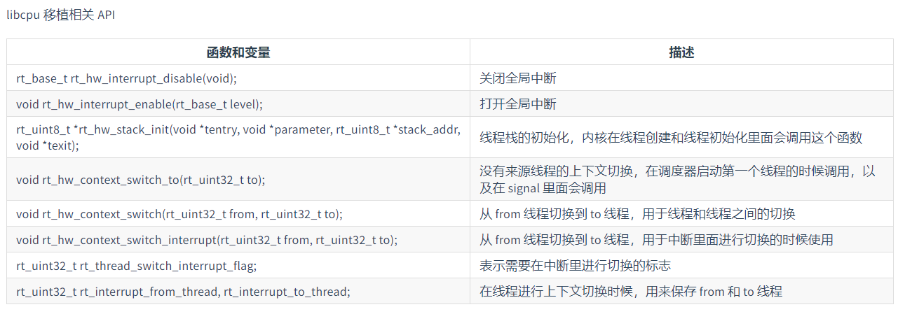 【最佳实践】基于 Arm 虚拟硬件平台完成在Cortex-M85上移植RT-Thread操作系统_cortex-m汇编虚拟机-CSDN博客