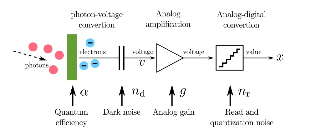 unet知乎_[ECCV2020]Practical Deep Raw Image Denoising-CSDN博客