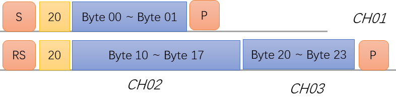 AUTOSAR中的IIC如何实现和配置_mcal复杂驱动iic-CSDN博客