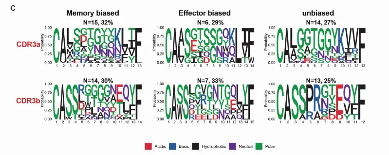 课前准备-单细胞转录组联合VDJ数据分析_单细胞vdj分析-CSDN博客