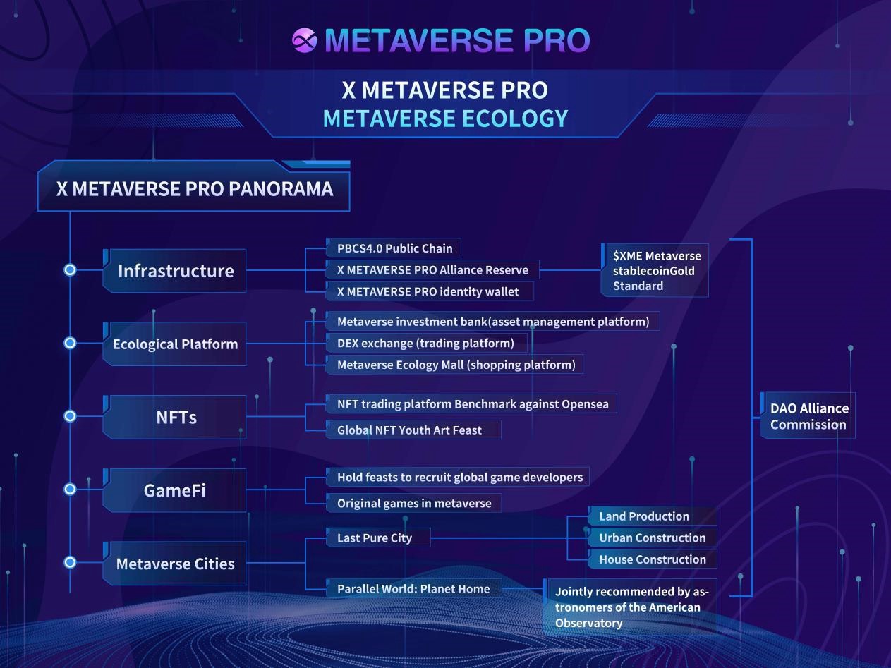In-depth|$XMETA Future Value Vision & WEB3 Super Ecology_webesuper ...