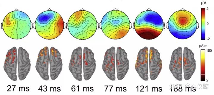 TMS-EEG概念介绍_psybrain的博客-CSDN博客