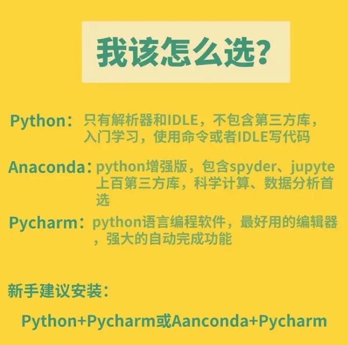 Python怎么查看自己安装的库python 当前安装库 Csdn博客 