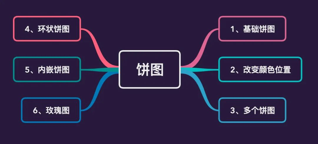 Python饼图 立体【python基础】惊叹,pyecharts绘制饼图原来可以如此漂亮! Csdn博客