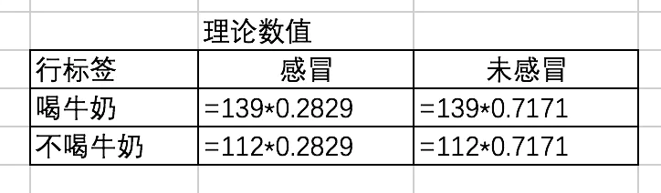 【Python】sklearn.feature_selection chi2基于卡方，特征筛选详解_sklearn chi2-CSDN博客