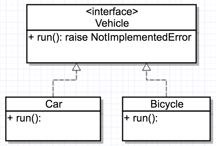 Python中的ULM类图_python uml类图-CSDN博客