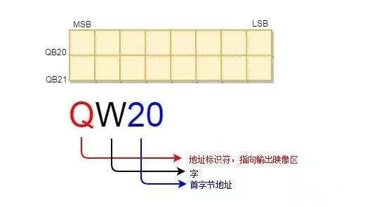 Plc中int数据类型范围plc的基本数据类型及其使用，你学会了吗？ Csdn博客 