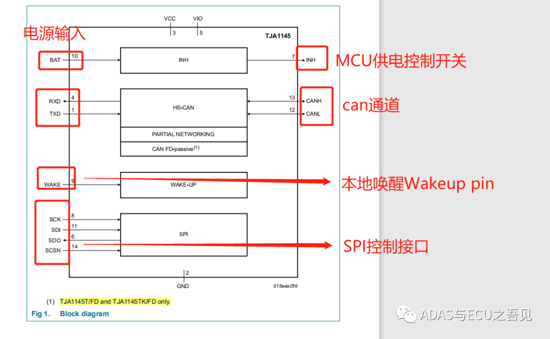 一文搞懂高速CAN收发器TJA1145-CSDN博客