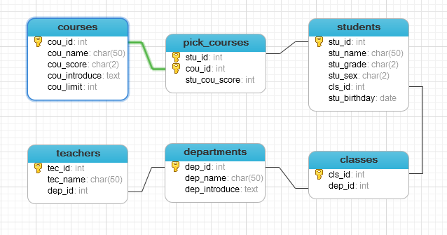 Mysql构建教学管理系统mysql 教学系统数据库设计 Csdn博客